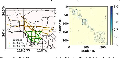 PDF Spatio Temporal Graph Convolutional Networks A Deep Learning
