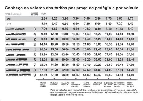 Começa a cobrança de pedágio em 9 praças da BR 163 MS Estradas