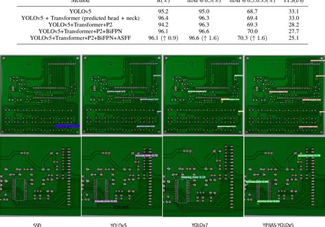 Figure From Pcb Surface Defect Detection Based On Tpbas Yolov