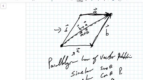 adding and subtracting vectors youtube