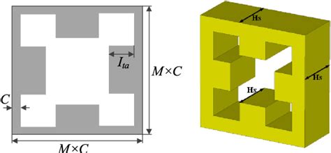 figure 5 from accurate modeling of frequency selective surfaces using fully connected regression