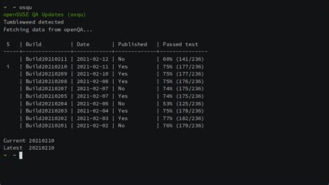 Github Franjsco Opensuse Qa Updates A Command Line Tool To View The