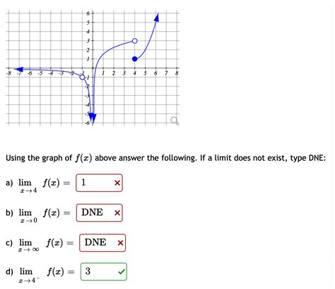 answered using the graph of f x above answer… bartleby