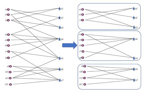 the optimal bipartite graph with constraint initially the nodes in download scientific
