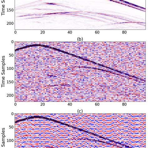 a 2d slice of a 3d shot gather a noiseless b distorted by download scientific diagram
