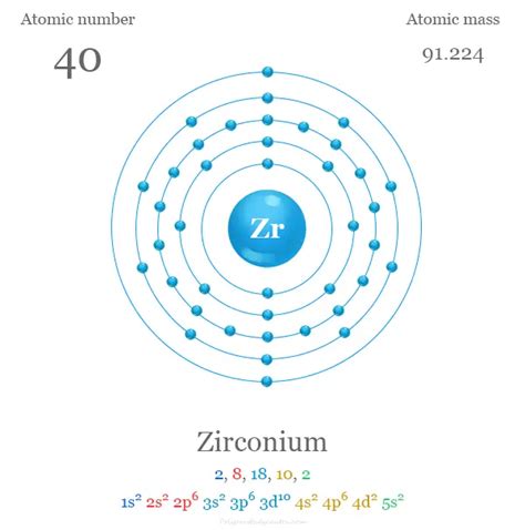 Qué es el circonio Símbolo Propiedades Conexiones Uso