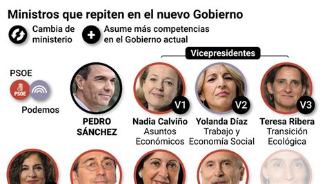 Estos son los ministros del nuevo Gobierno de Pedro Sánchez