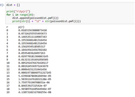 binomial and poisson distribution with python by mikdat yücel medium