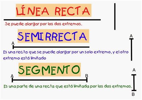 4º Primaria Curso 19 20 RECTA SEMIRRECTA Y SEGMENTO