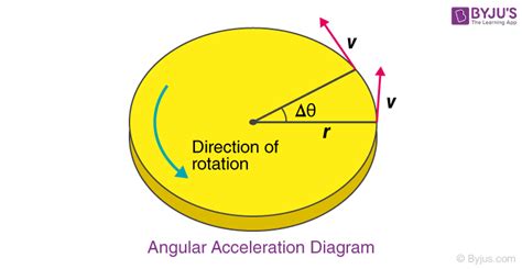 angular acceleration definition formula angular acceleration formula