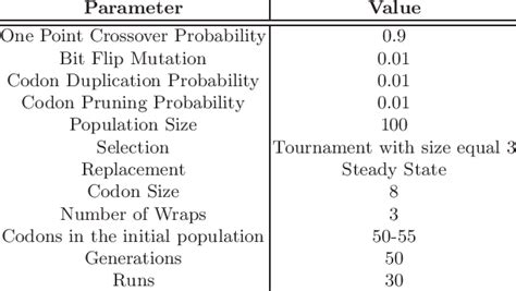 parameter setting for the ge based hyper heuristic download table