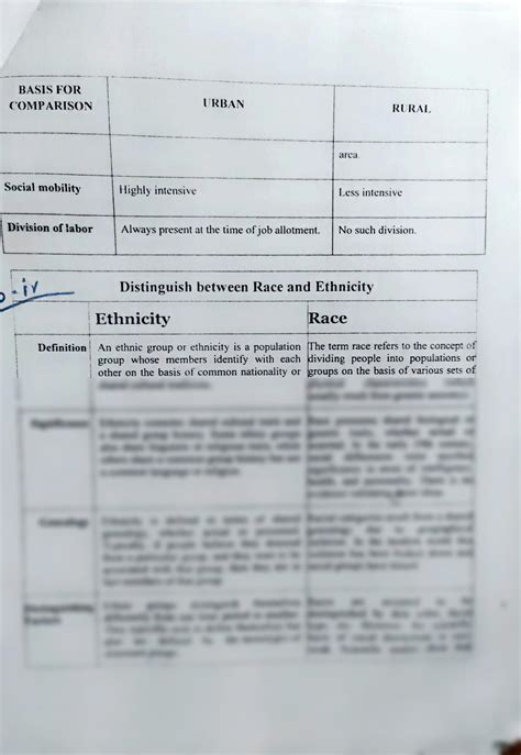 Solution Difference Between Urban And Rural Settlement And Race And