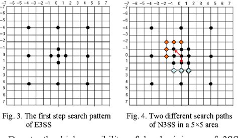 figure 1 from a new diamond arc hexagon search algorithm for fast block motion estimation