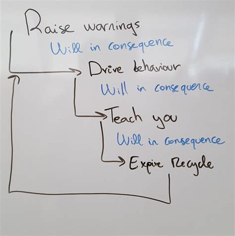 Patterns For A Useful KPI Marcos Pacheco
