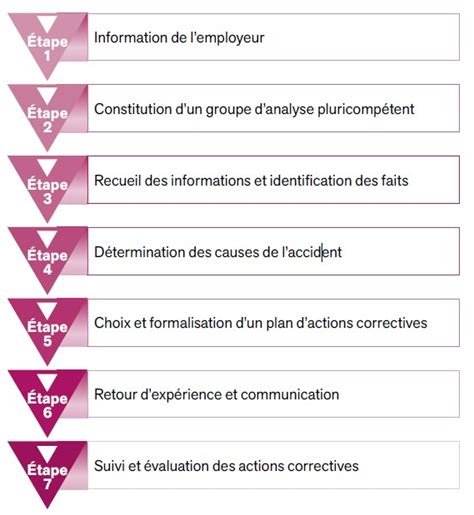 Accidents du travail agir pour leur prévention QHSE Concept
