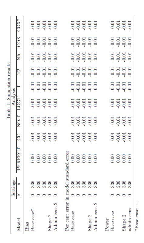 [tex latex] how to create a table in landscape environment with multi column math solves