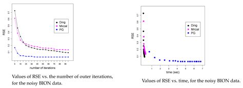 mathematics free full text a block coordinate descent based projected gradient algorithm for