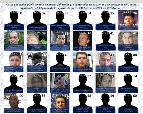 Oscar Landaverde Diasporaunidasv On Twitter Homicidios