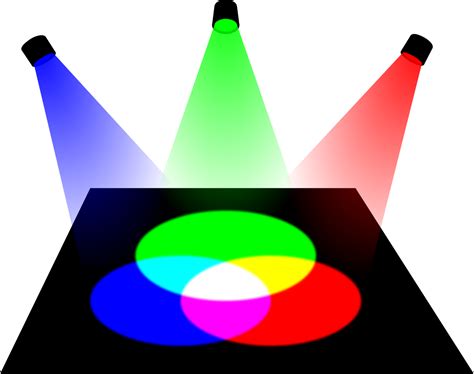 Additive Farbmischung