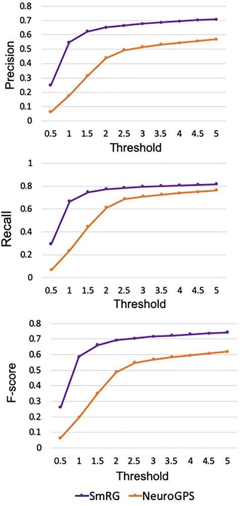 frontiers a smart region growing algorithm for single neuron segmentation from confocal and 2