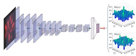 machine learning assisted single shot measurement of orbital angular momentum spectrum