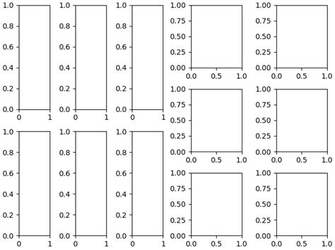 customizing figure layouts using gridspec and other functions — matplotlib 3 0 2 documentation