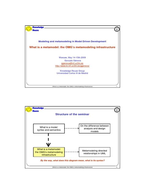 what is a metamodel the omg s metamodeling infrastructure modeling and metamodeling in model