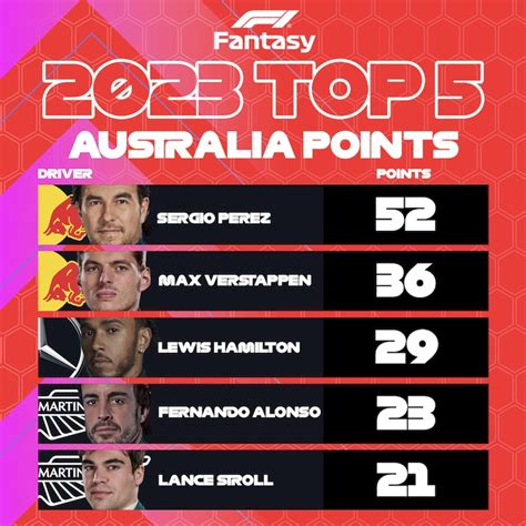 F1 Kat AUSGP on Twitter No sé porqué se molestan que Pérez sea el