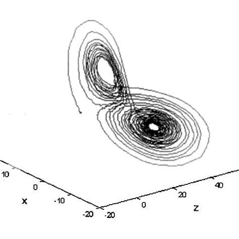 reconstructed lorenz attractor using time series data without noise download scientific diagram