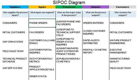 Sipoc Pizza