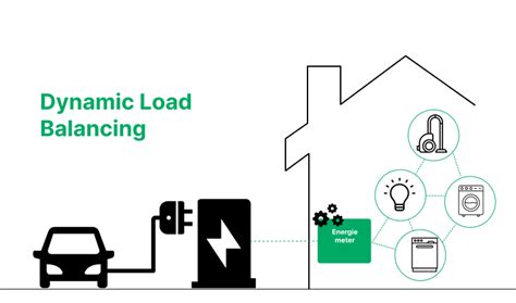 hoe werkt dynamic load balancing zonneplan