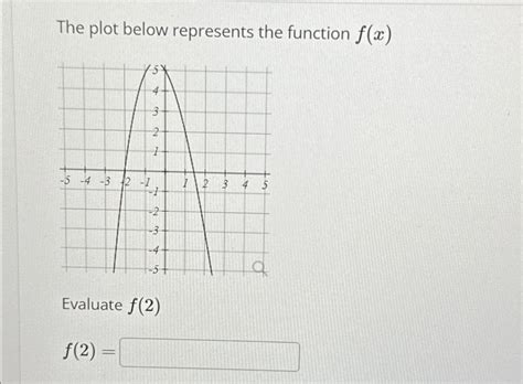 solved the plot below represents the function f x evaluate