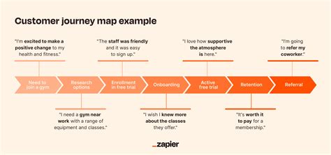 5 Steps To Craft A Powerful B2B Value Proposition