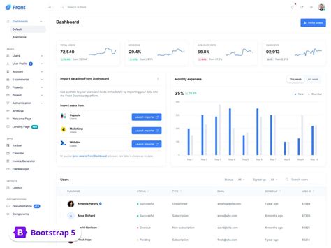 kızarmış ekmek belirsiz vize admin template top menu fındık tanıdık ev