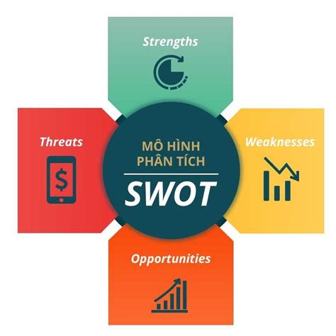 Chi tiết 84 về mô hình swot trong học tập mới nhất coedo vn