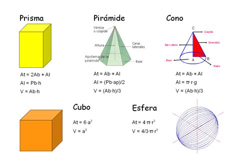 Volumen Y Area De Un Cubo Formula Binggulf
