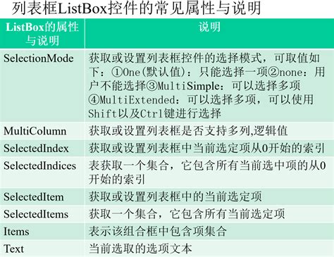 c 创建windows窗体应用程序实例4【大学选课】 c窗体应用程序实例 csdn博客