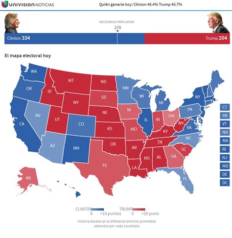 Elecciones Presidenciales EEUU 2016 Elecciones EE UU Cuántos votos