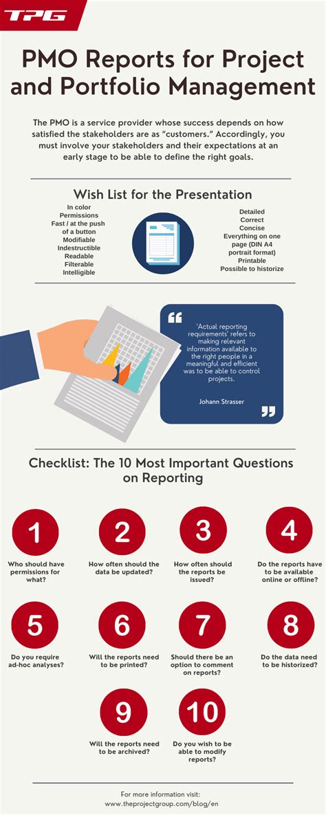 Pmo Reports For Project And Portfolio Management Update