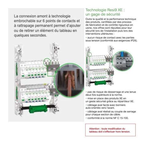 Tableau électrique Resi9 équipé et pré câblé Tableau standard maison