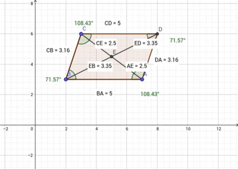 Properties Of Quadrilaterals GeoGebra