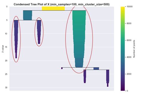 understanding hdbscan and density based clustering by pepe berba towards data science