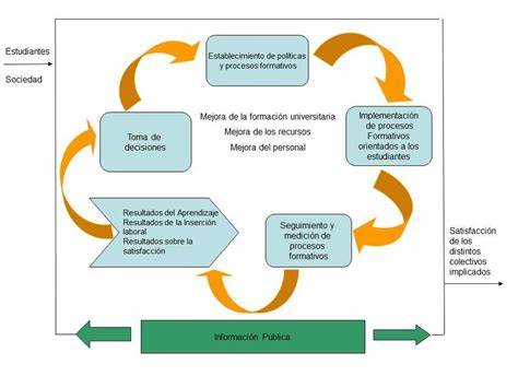 MANUAL DE CALIDAD DEL SISTEMA DE ASEGURAMIENTO INTERNO DE CALIDAD