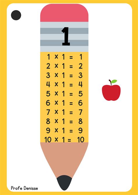 Llavero Tablas De Multiplicar 1 10 1 1 1 1 1 1 1 1 1 1 1 2 3 4 5 6 7