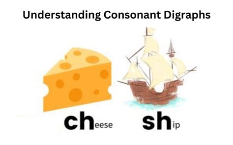 Consonant Digraphs Examples