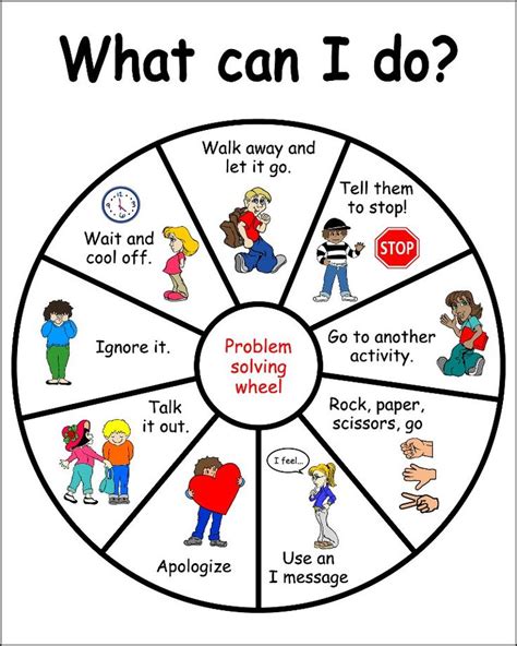 Problem Solving Wheel Clip Art Library