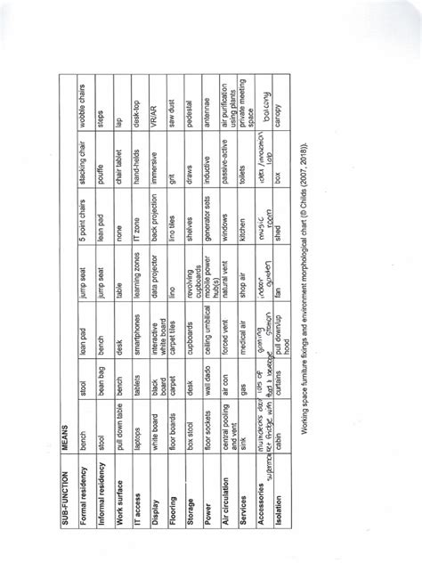 morphological chart working space furniture fixings and environment pdf