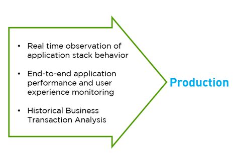 effective automated software testing testpoint