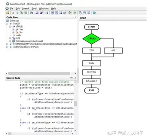 根据源代码自动画流程图的工具… 知乎