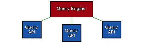 link traversal query processing